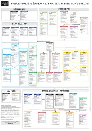 Diagrammes de Flux Guide PMBOK® 5e Édition en Français | PDF