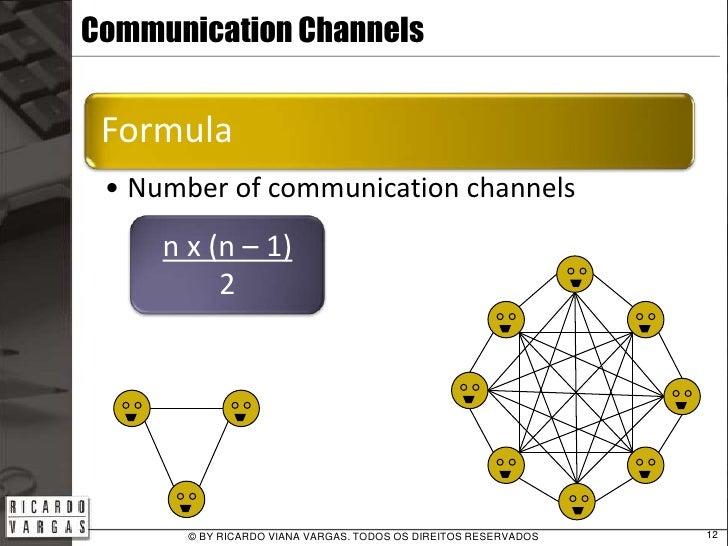 Why Communications Management?