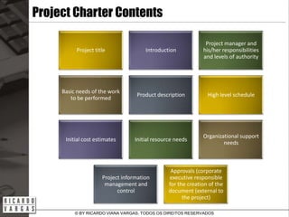Project Charter and Scope Statement: Content and Differences | PPTX