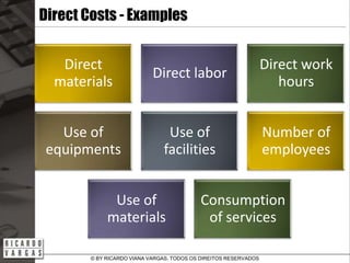 Types of Cost in Projects | PPTX