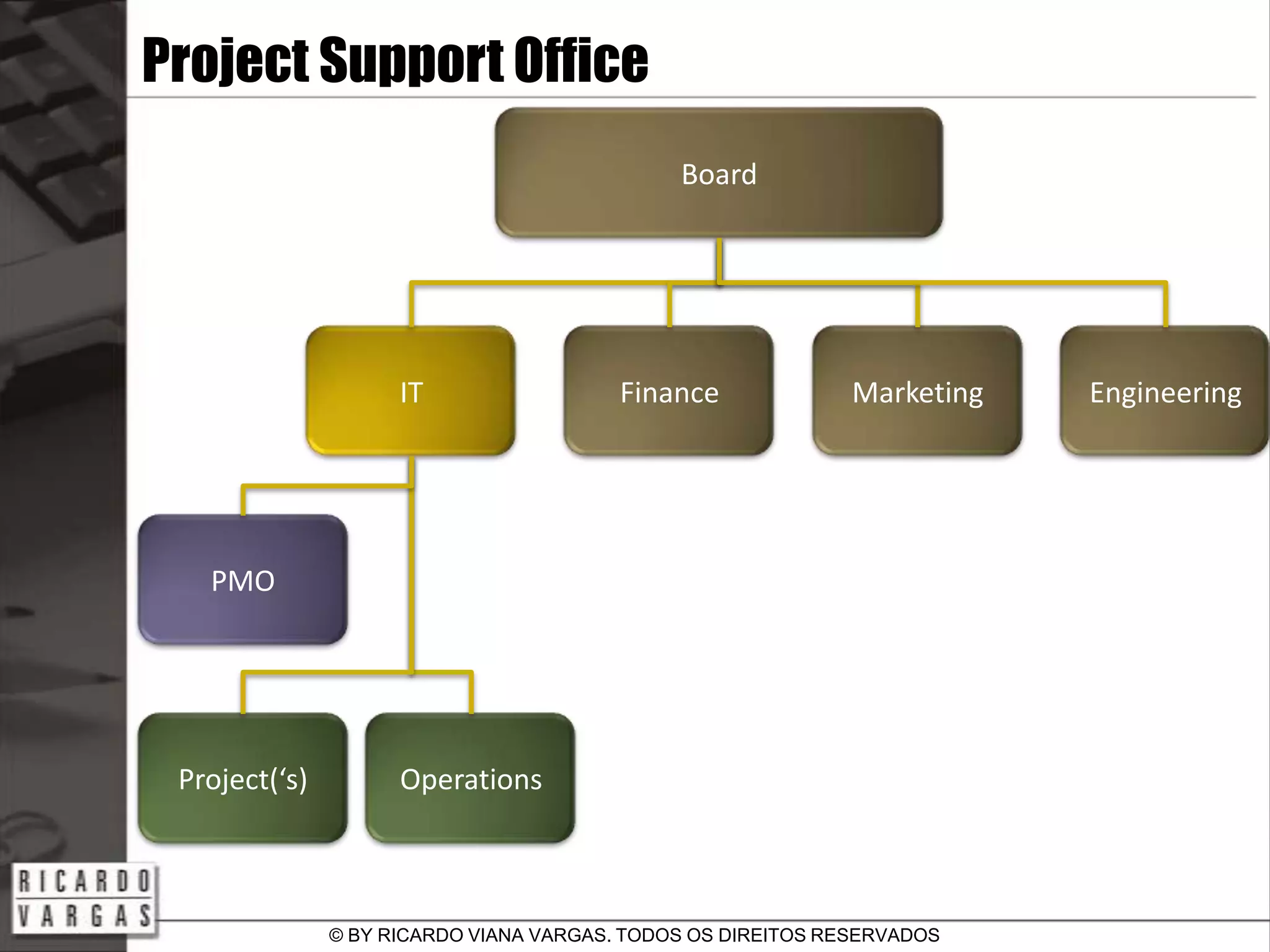 Types of Project Management Offices (PMO) | PPTX