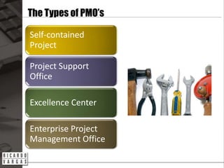 Types of Project Management Offices (PMO) | PPT