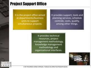 Types of Project Management Offices (PMO) | PPT