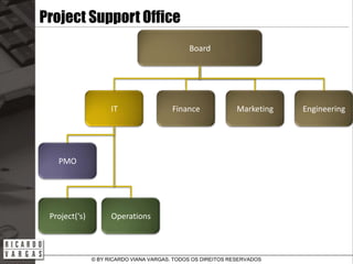Types of Project Management Offices (PMO) | PPT