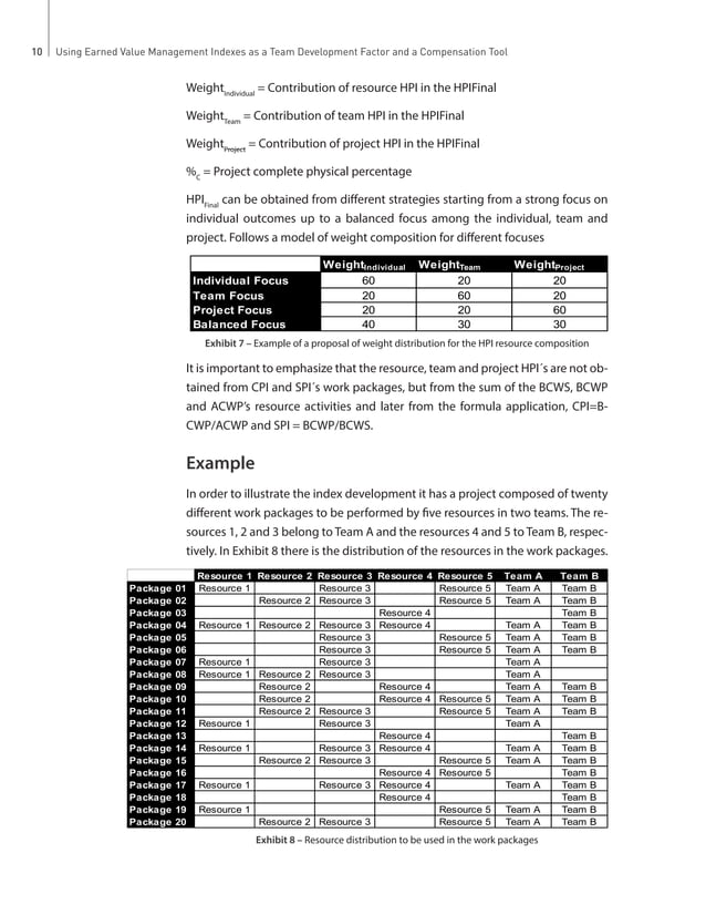 Using Earned Value Management Indexes | PDF
