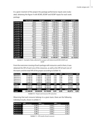 Using Earned Value Management Indexes | PDF