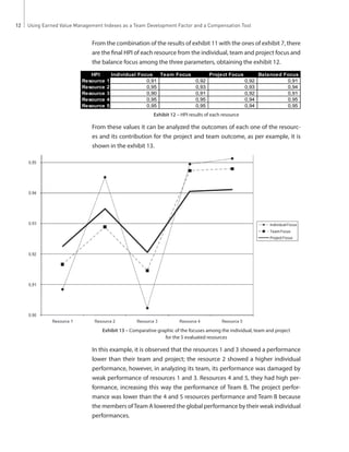 Using Earned Value Management Indexes | PDF