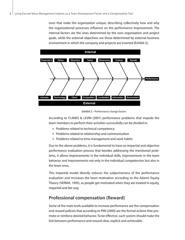 Using Earned Value Management Indexes | PDF