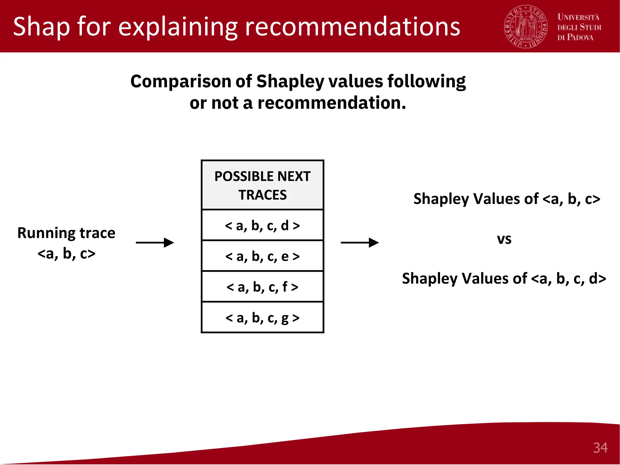 Explainable Predictive and Prescriptive Process Analytics | PPT