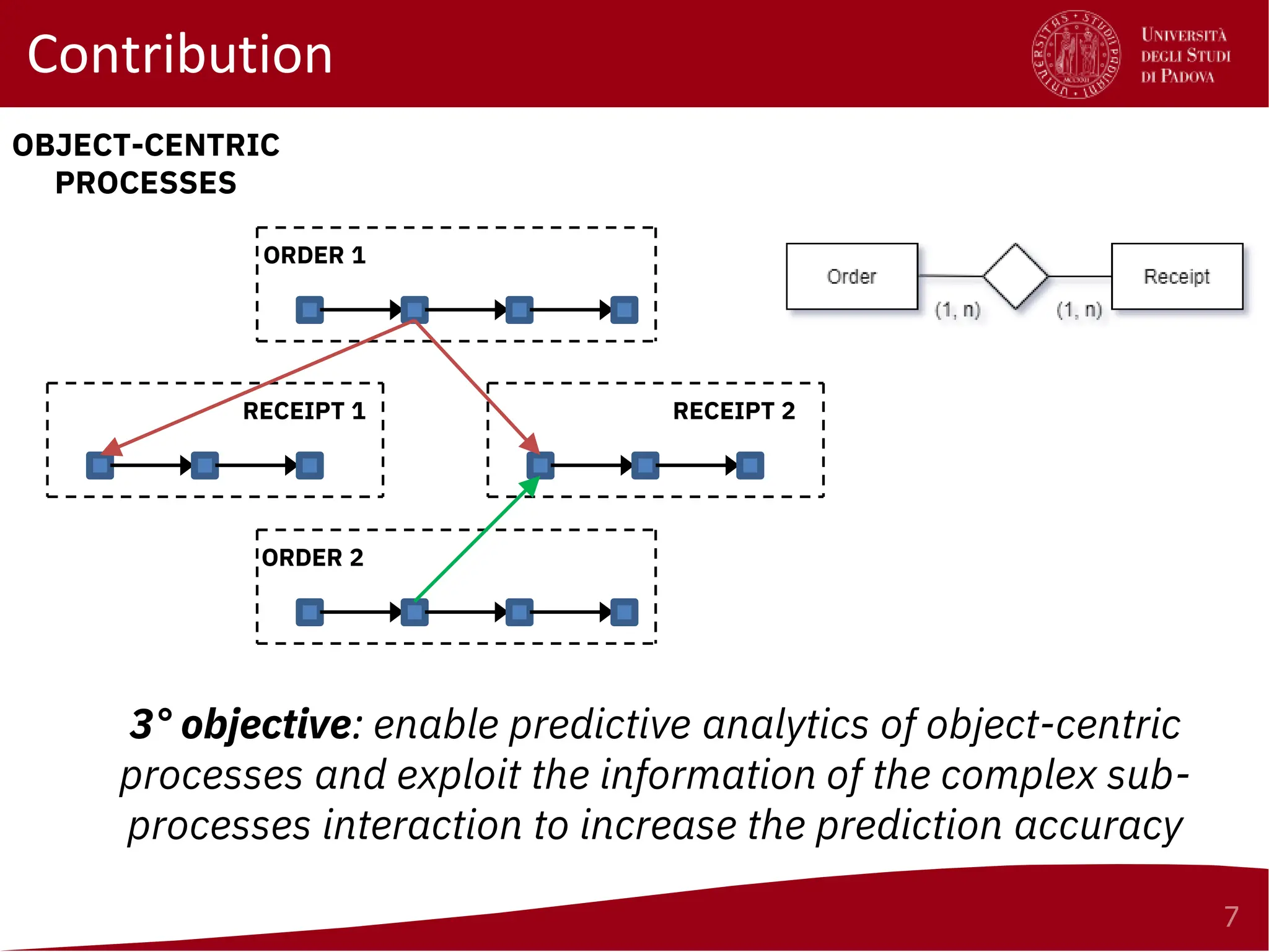 Explainable Predictive and Prescriptive Process Analytics | PPT