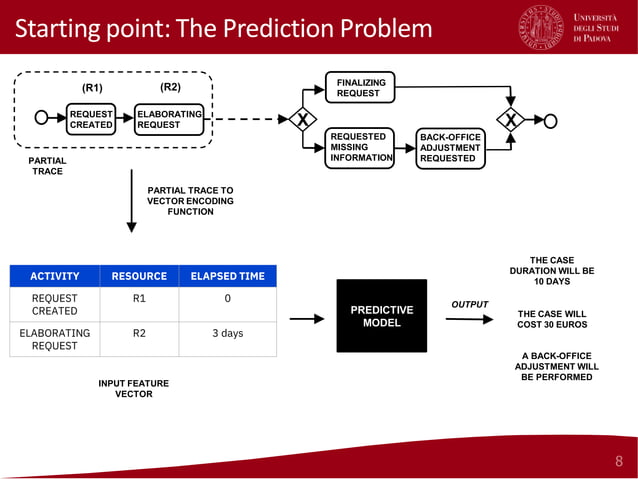 Explainable Predictive and Prescriptive Process Analytics | PPT