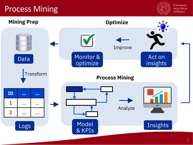 Explainable Predictive and Prescriptive Process Analytics | PPT