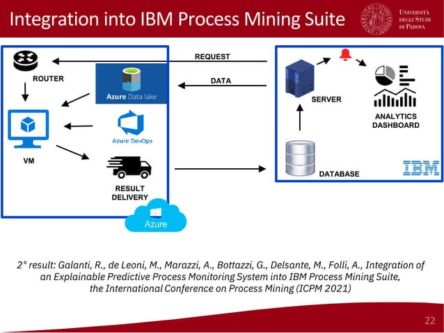 Explainable Predictive and Prescriptive Process Analytics | PPT