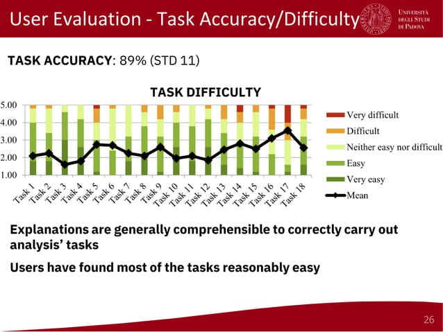 Explainable Predictive and Prescriptive Process Analytics | PPT