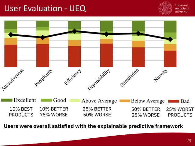 Explainable Predictive and Prescriptive Process Analytics | PPT
