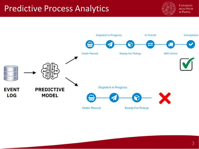 Explainable Predictive and Prescriptive Process Analytics | PPT