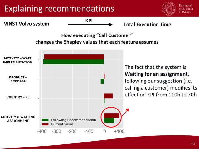 Explainable Predictive and Prescriptive Process Analytics | PPT