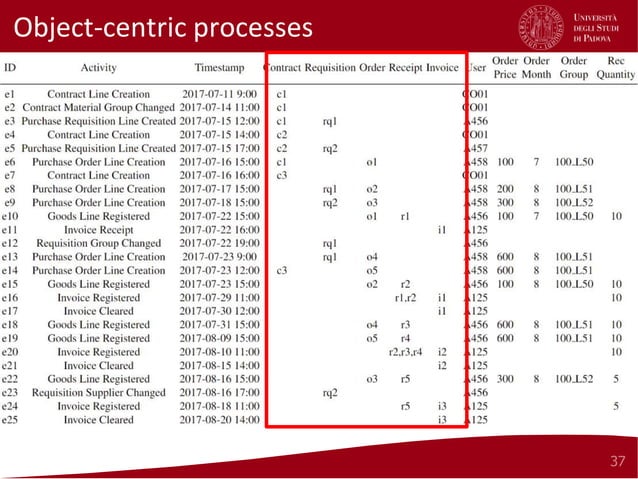 Explainable Predictive and Prescriptive Process Analytics | PPT