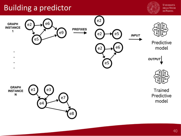 Explainable Predictive and Prescriptive Process Analytics | PPT