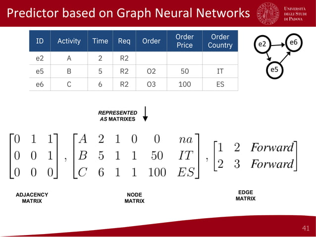 Explainable Predictive and Prescriptive Process Analytics | PPT
