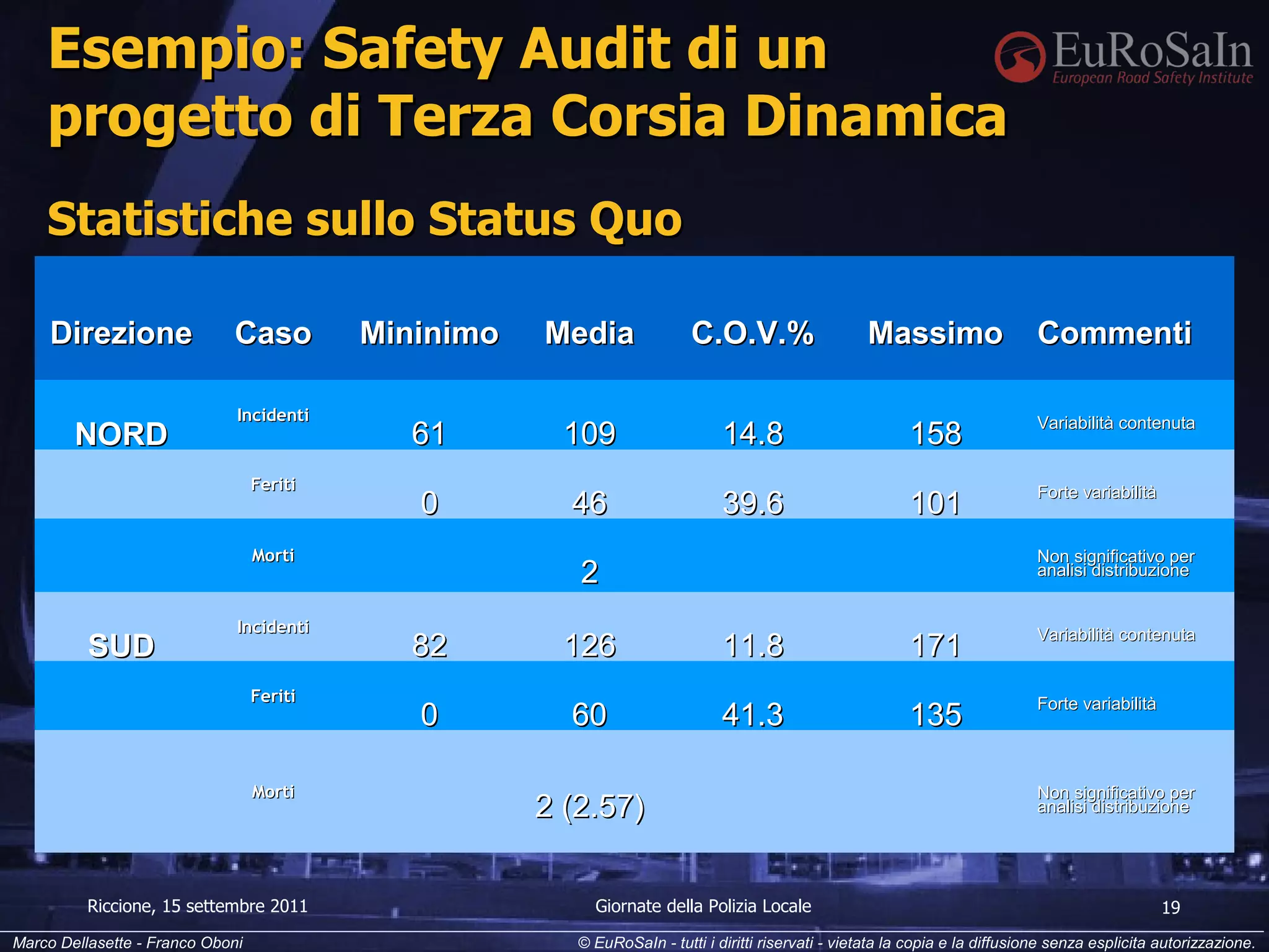 Road Safety- Sicurezza Stradale | PDF