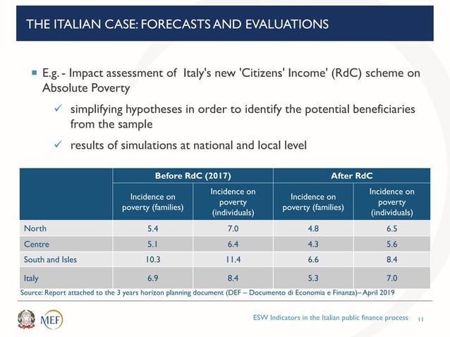 Policy Uses of Well-being and Sustainable Development Indicators in ...