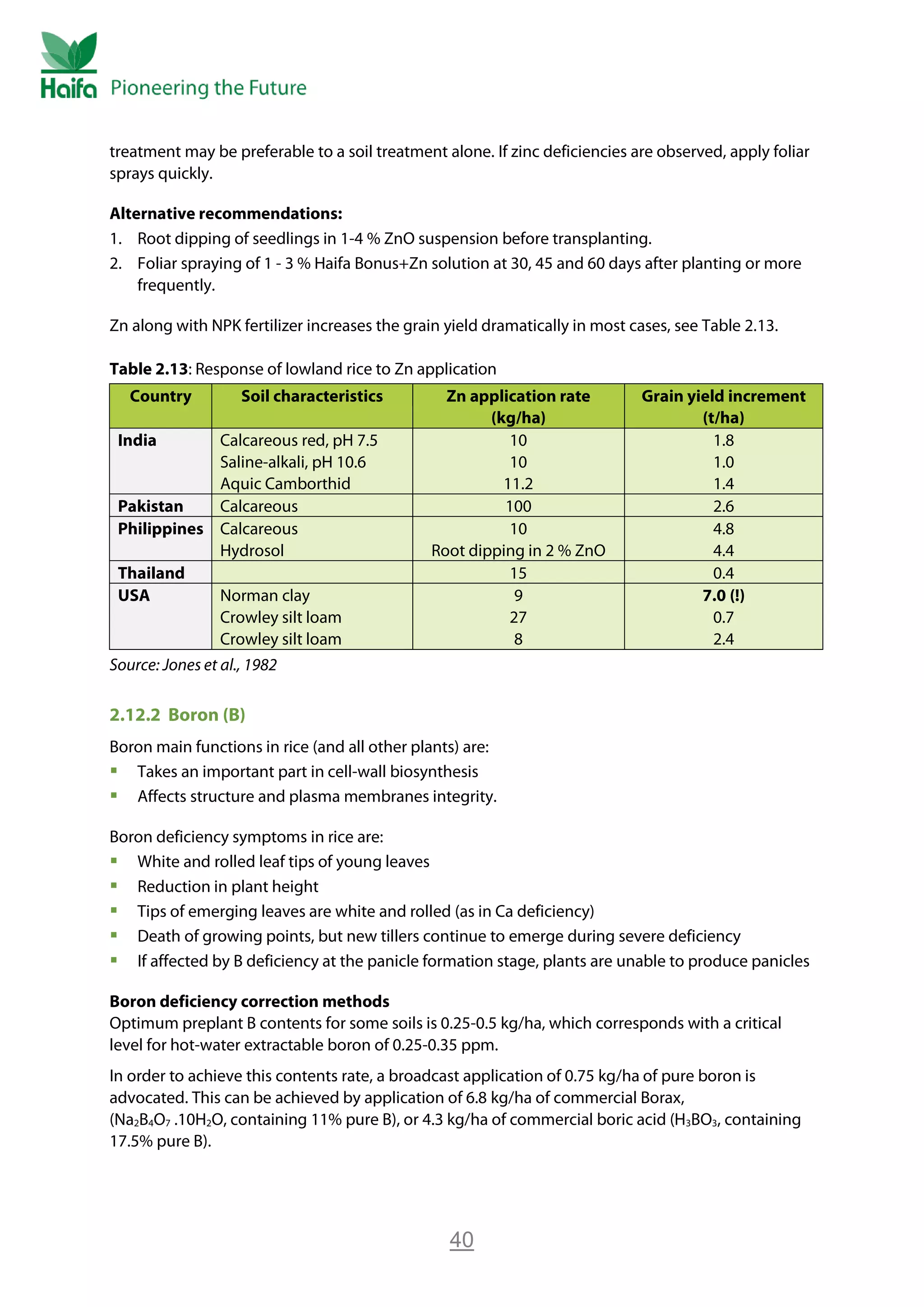 Rice Crop Guide - Rice Fertilizer | PDF