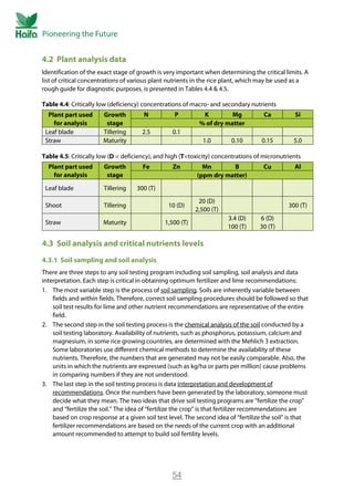 Rice Crop Guide - Rice Fertilizer | PDF