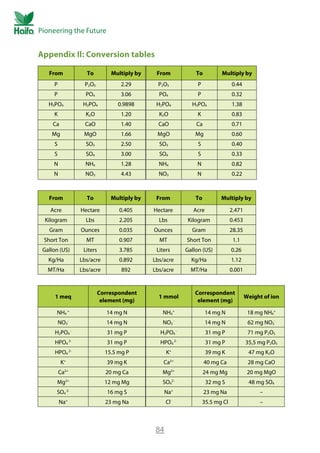 Rice Crop Guide - Rice Fertilizer | PDF
