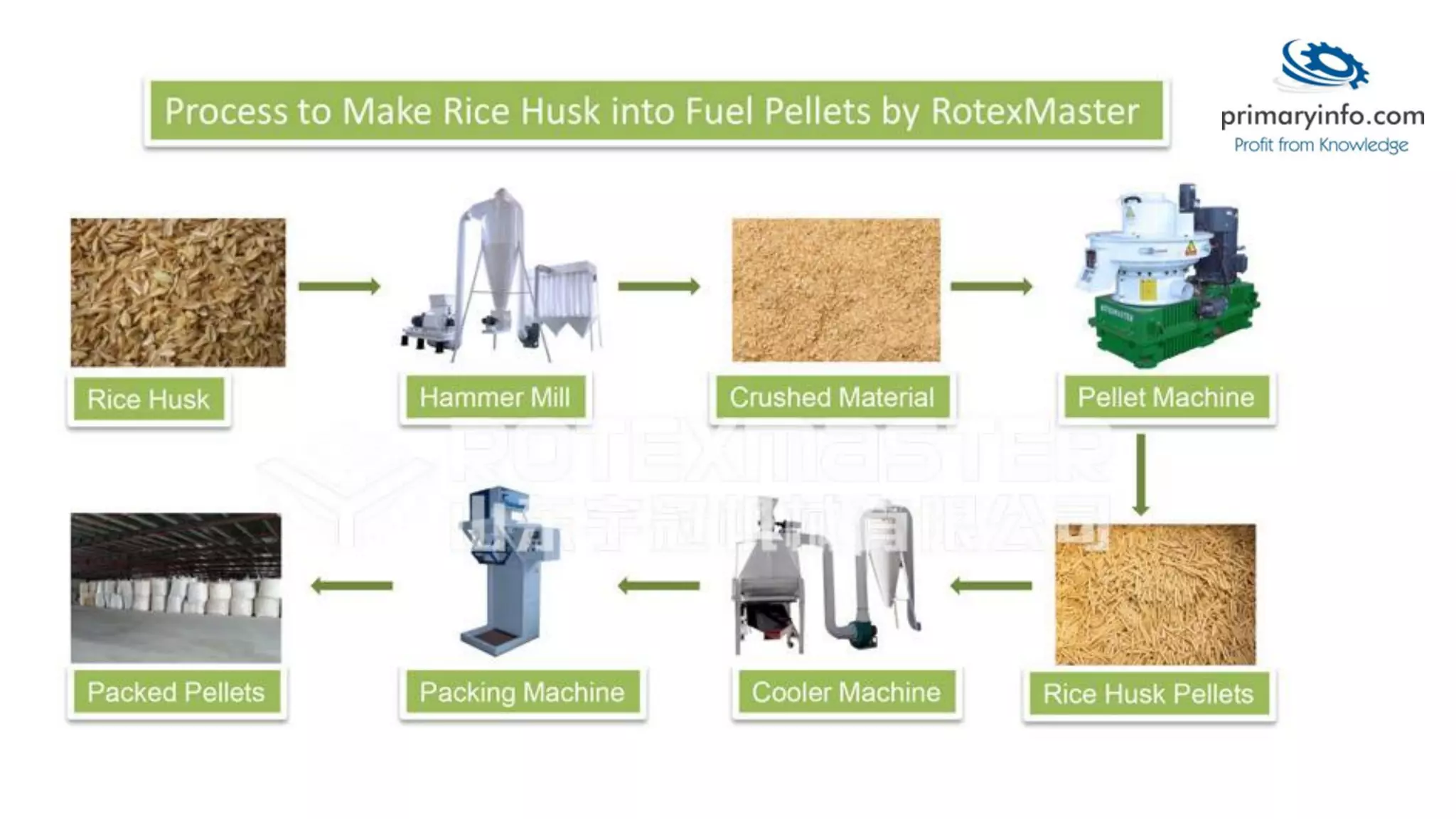 Rice husk-pellets | PDF