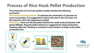 Rice husk-pellets | PDF