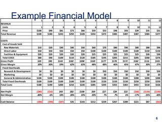 Startup Financial Modeling | PPTX | Business Accounting & Finance ...