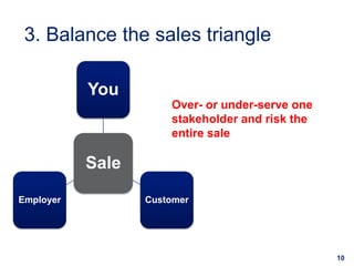 Marketing and Sales for Startups | PPT