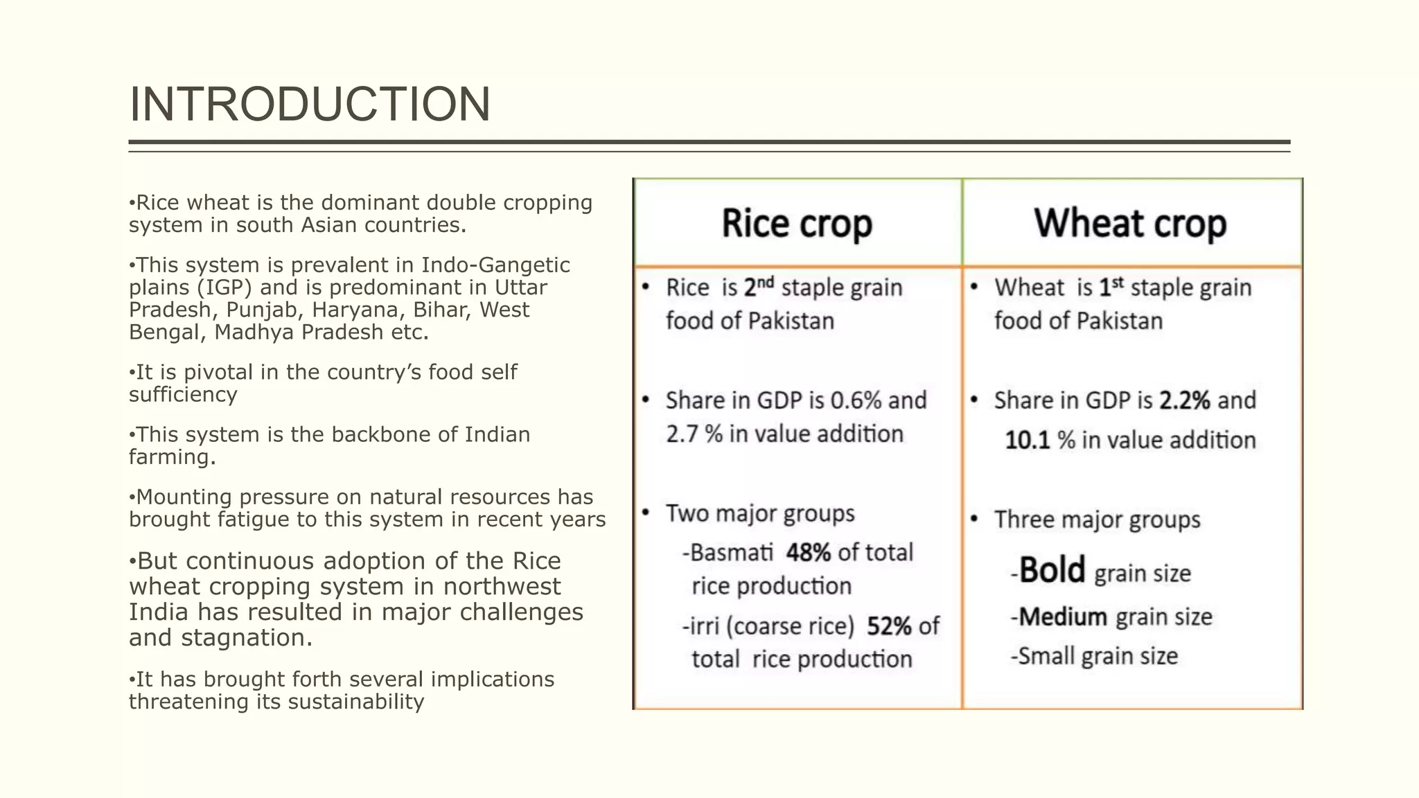 Rice-Wheat cropping system, its prevalence and its presentation.pptx