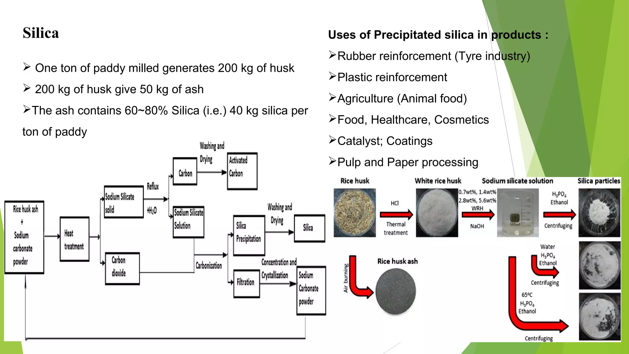 Rice by product | PPT