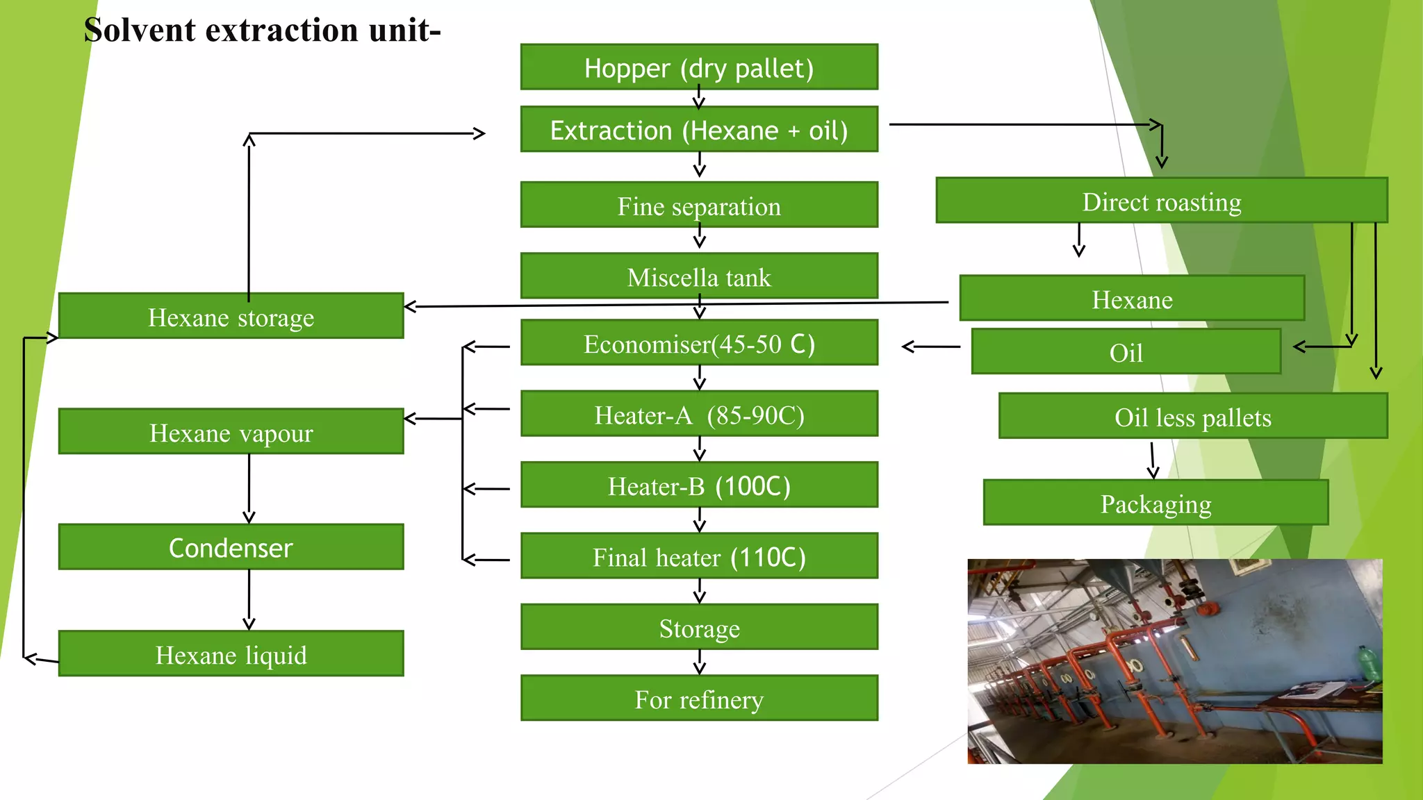 Rice by product | PPT
