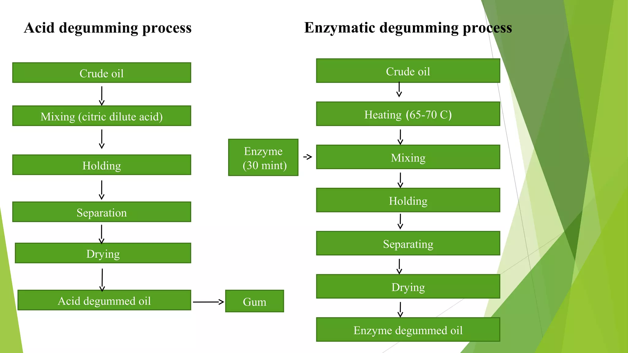 Rice by product | PPT