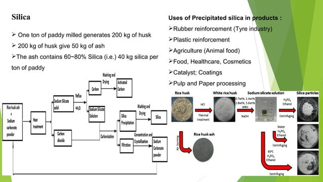 Rice by product | PPT