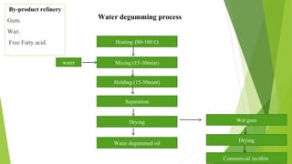 Rice by product | PPT