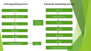 Rice by product | PPT