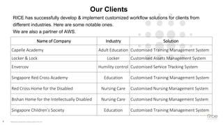 AWS Proposal for Aidha_v2 Nov 2022.pdf