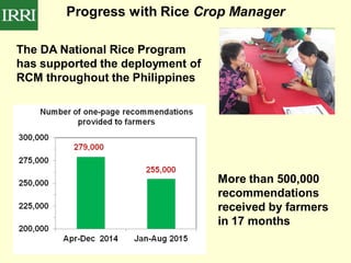 Rice Crop Manager: Innovative ICT Approach for Food Security | PDF