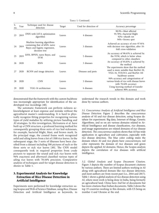 Rice Disease Detection Using Artificial Intelligence and Machine.pdf