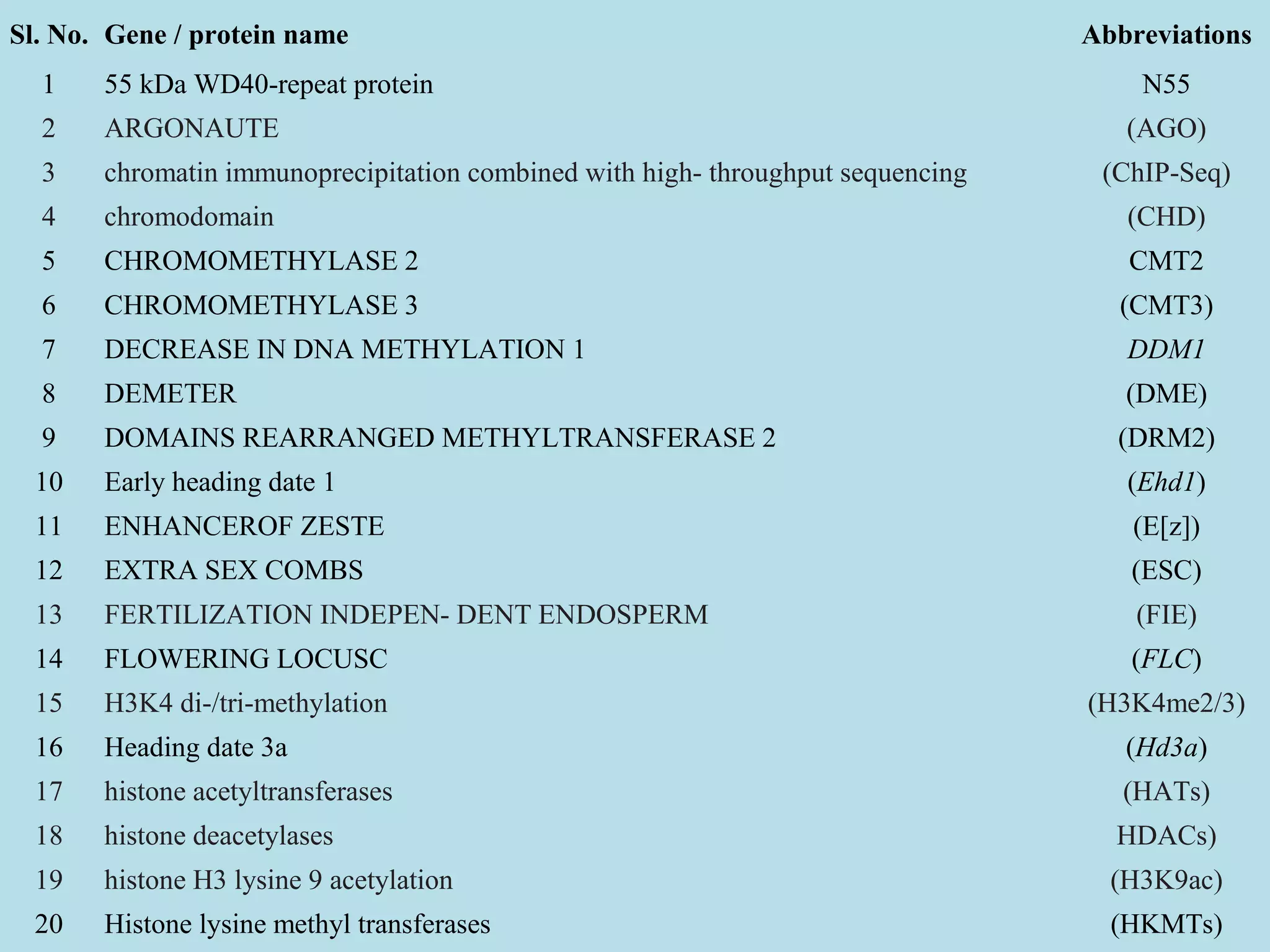 Epigenetic regulation of rice flowering and reproduction | PPT