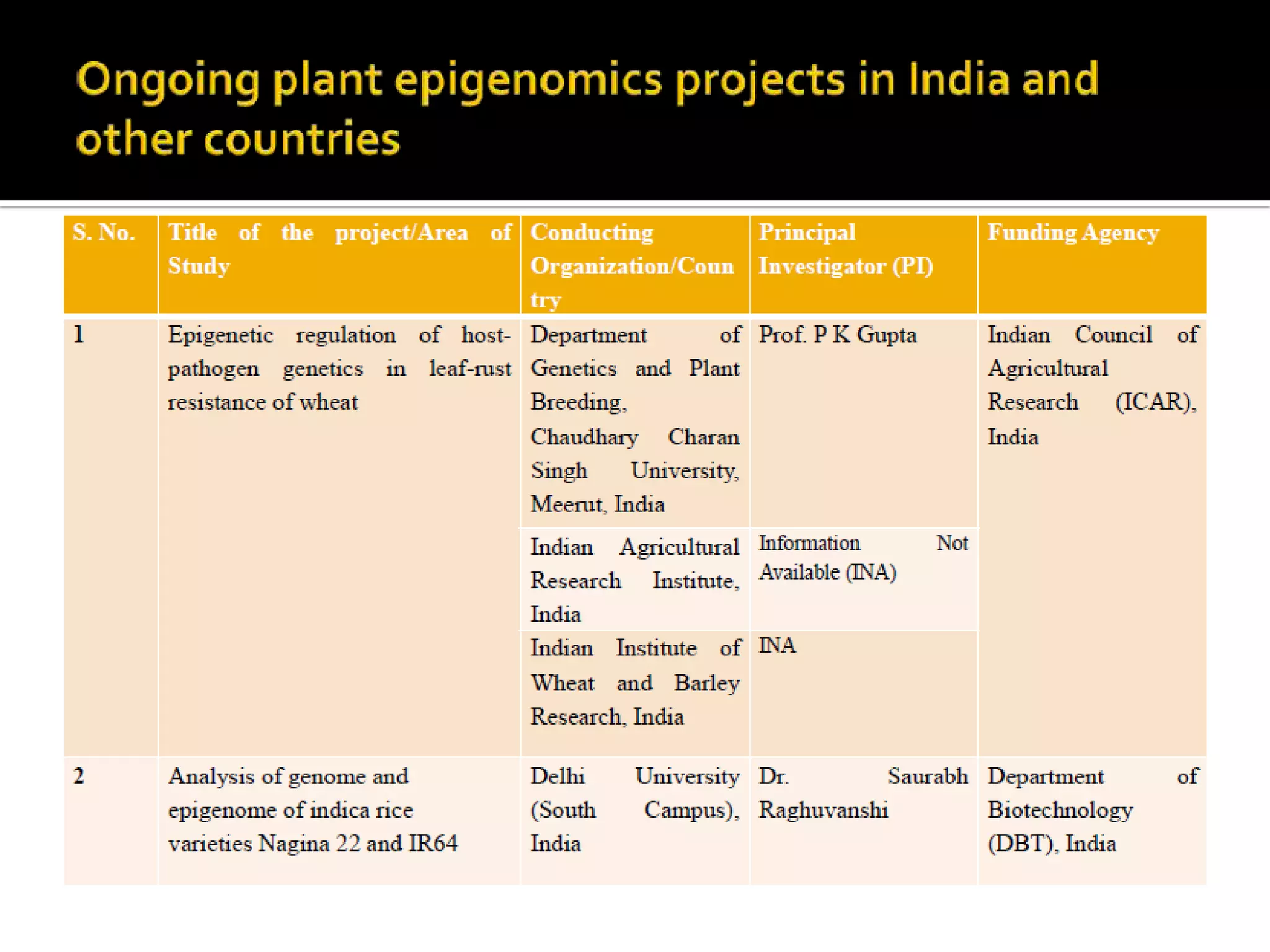 Epigenetic regulation of rice flowering and reproduction | PPT