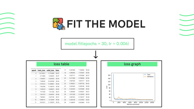 Rice Field Predictor Using Object Detection Algorithm Pdf