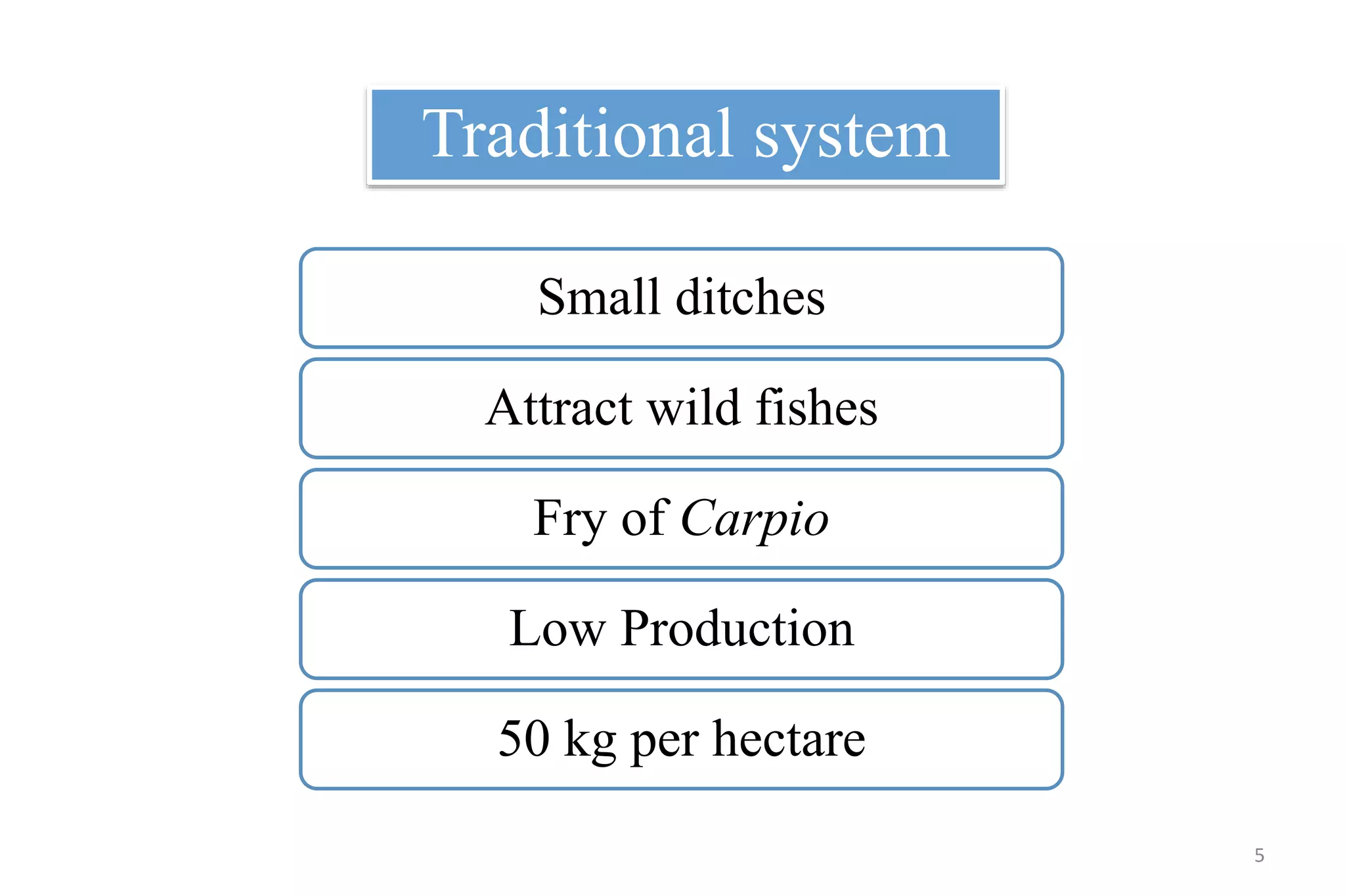 Rice fish integrated farming presentation | PPTX