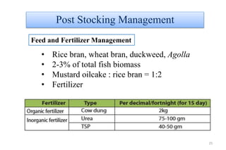Rice fish integrated farming presentation | PPTX