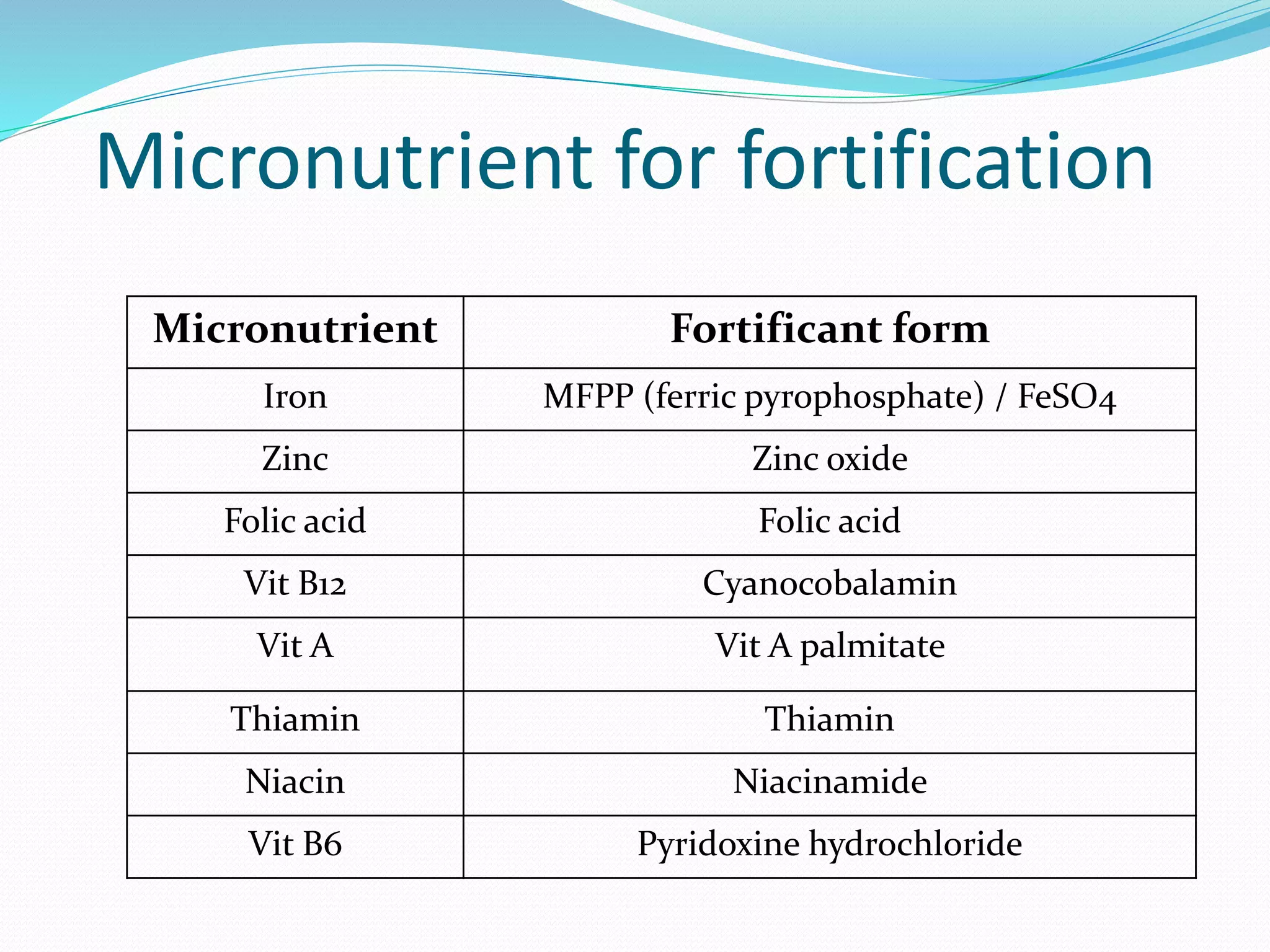 Rice fortification | PPTX