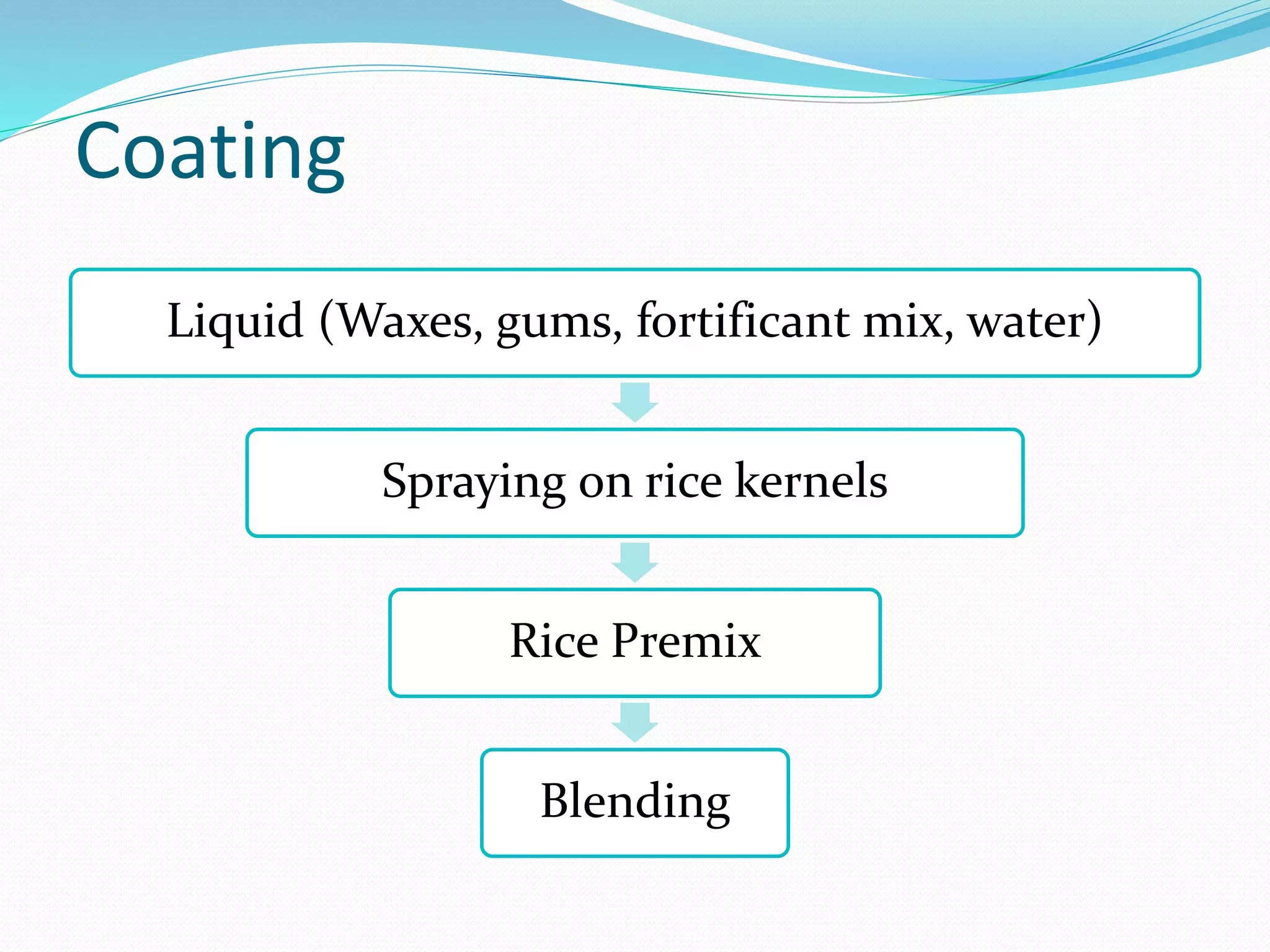 Rice fortification | PPTX